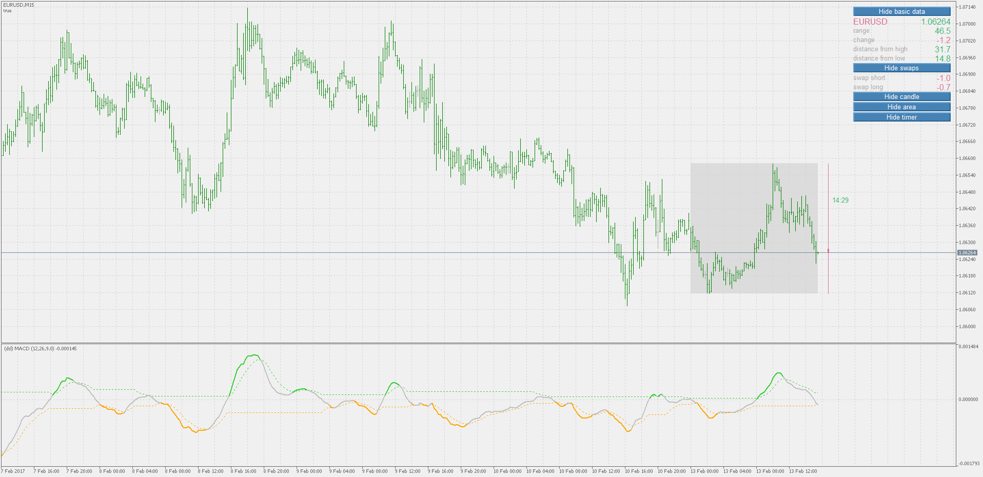 DSL (Discontinued Signal Line) indicators