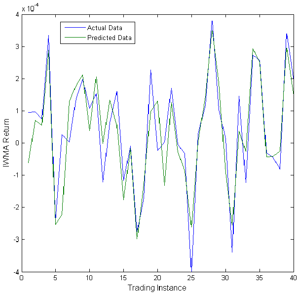 Neural networks for trading