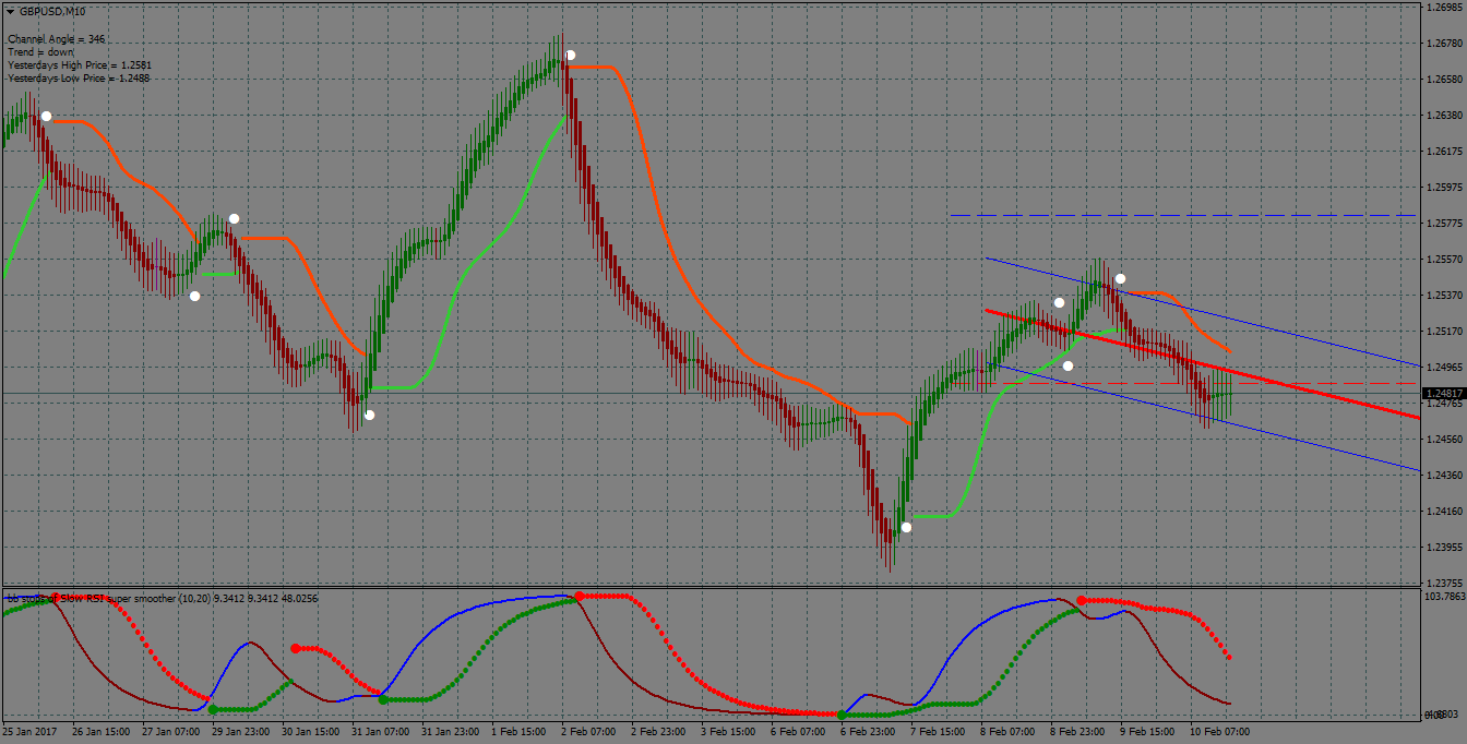 Bollinger Bands type indicators for MT4 - Page 55