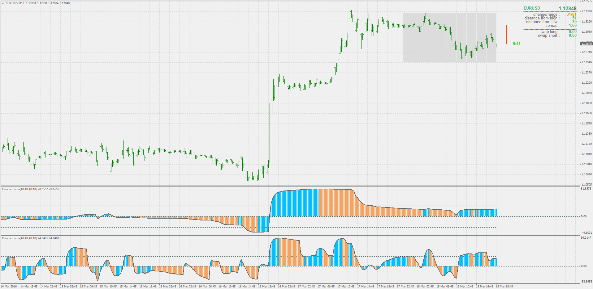 OCN (Ocean Theory) based indicators for MT4 - Page 2