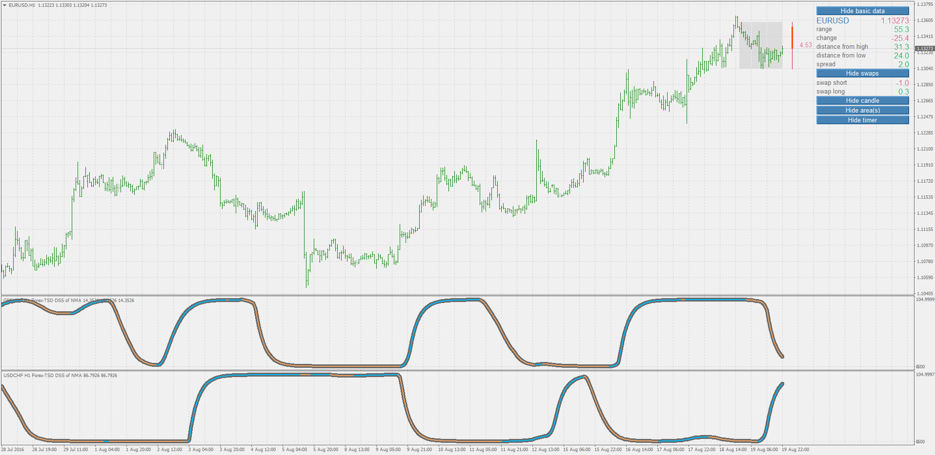 OCN (Ocean Theory) based indicators for MT4 - Page 3