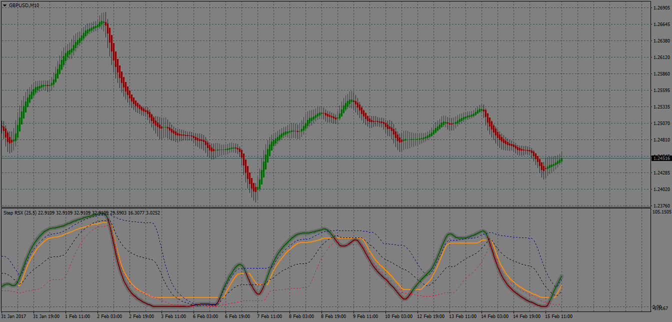 Step Indicators for MT4 - Page 16