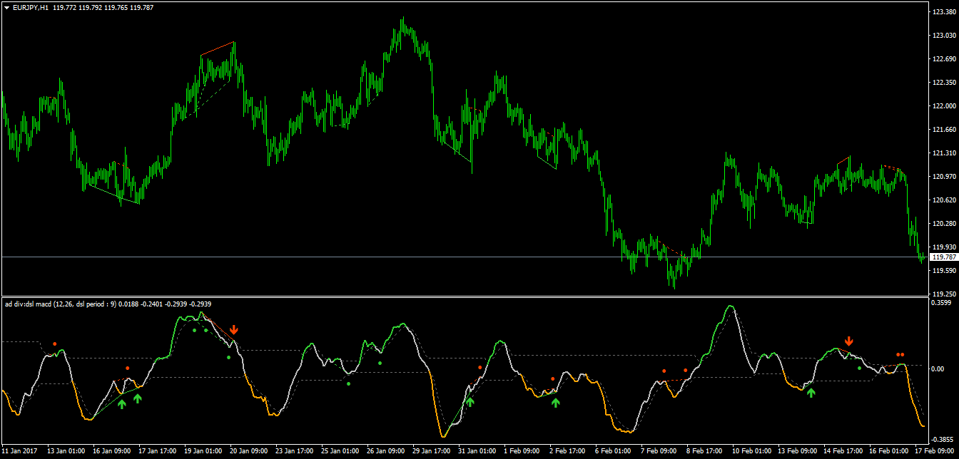 DSL (Discontinued Signal Line) indicators - Page 3