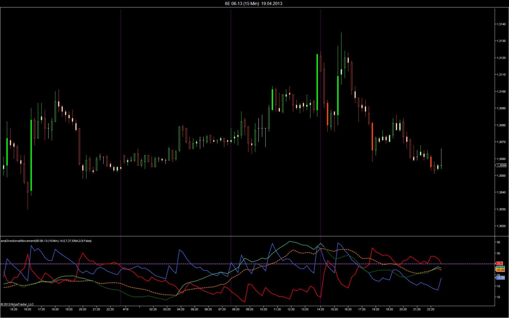 NT8 NinjaTrader 8 indicators