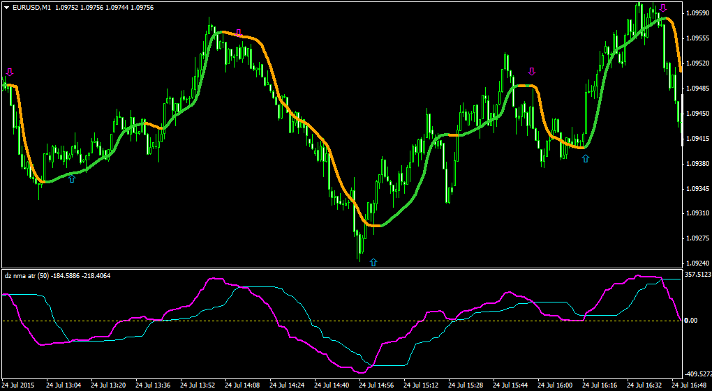 OCN (Ocean Theory) based indicators for MT4 - Page 11