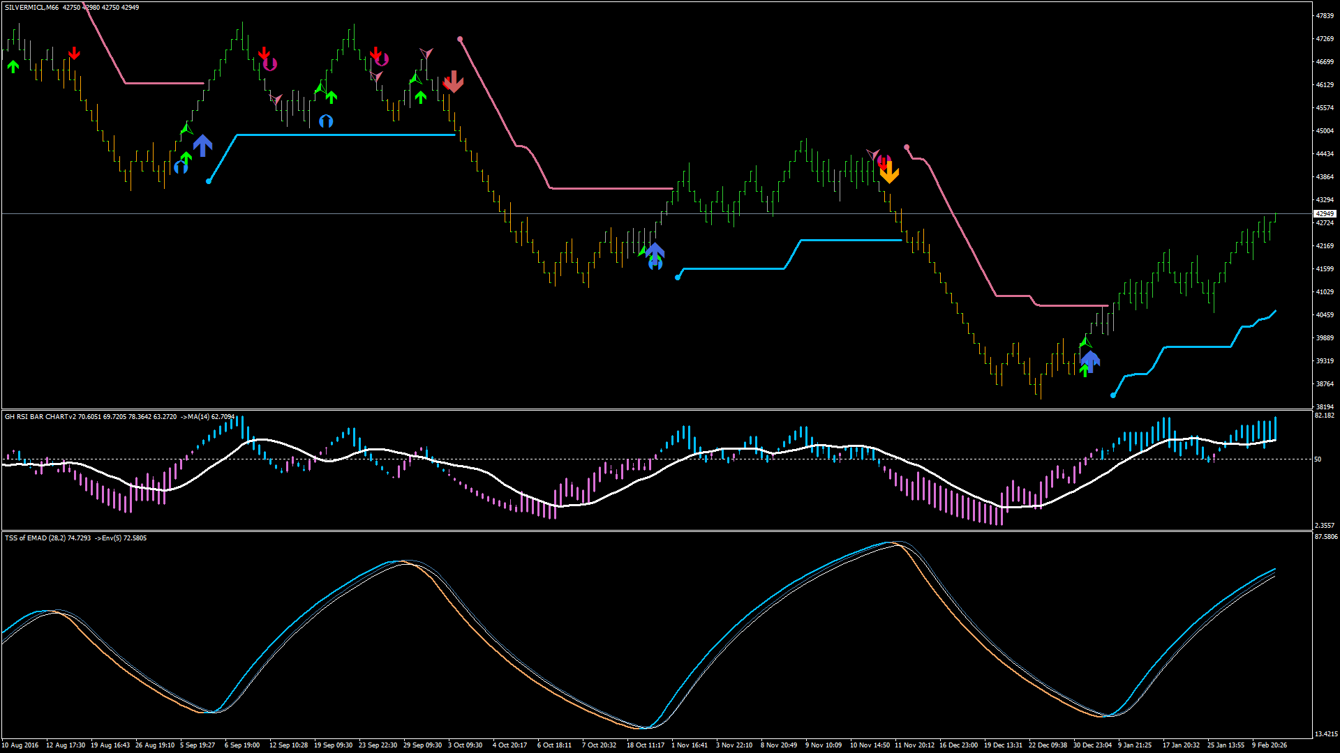 Offline Improvements Range Bars Renko Bars - Page 3