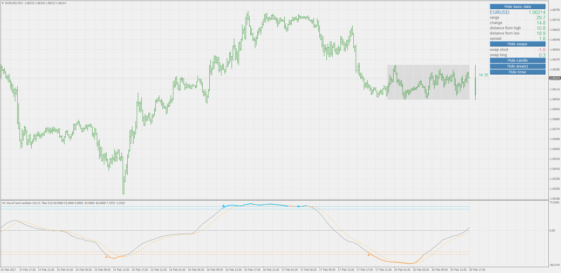 Step Indicators for MT4 - Page 2