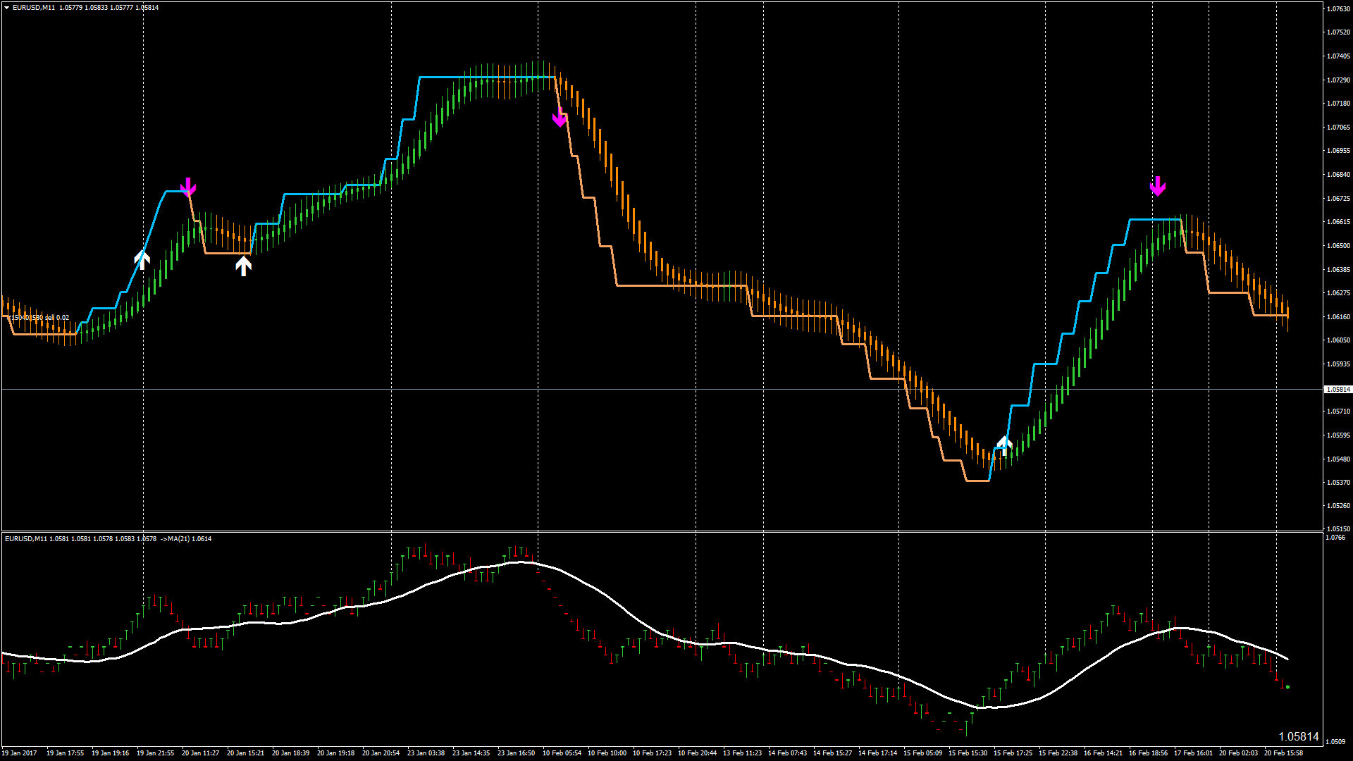 Offline Improvements Range Bars Renko Bars