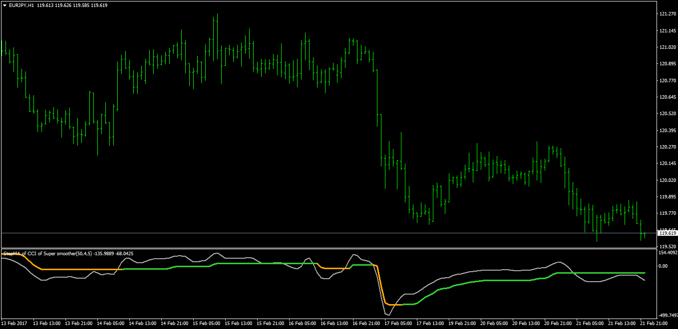 CCI indicators for MT4 - Page 9