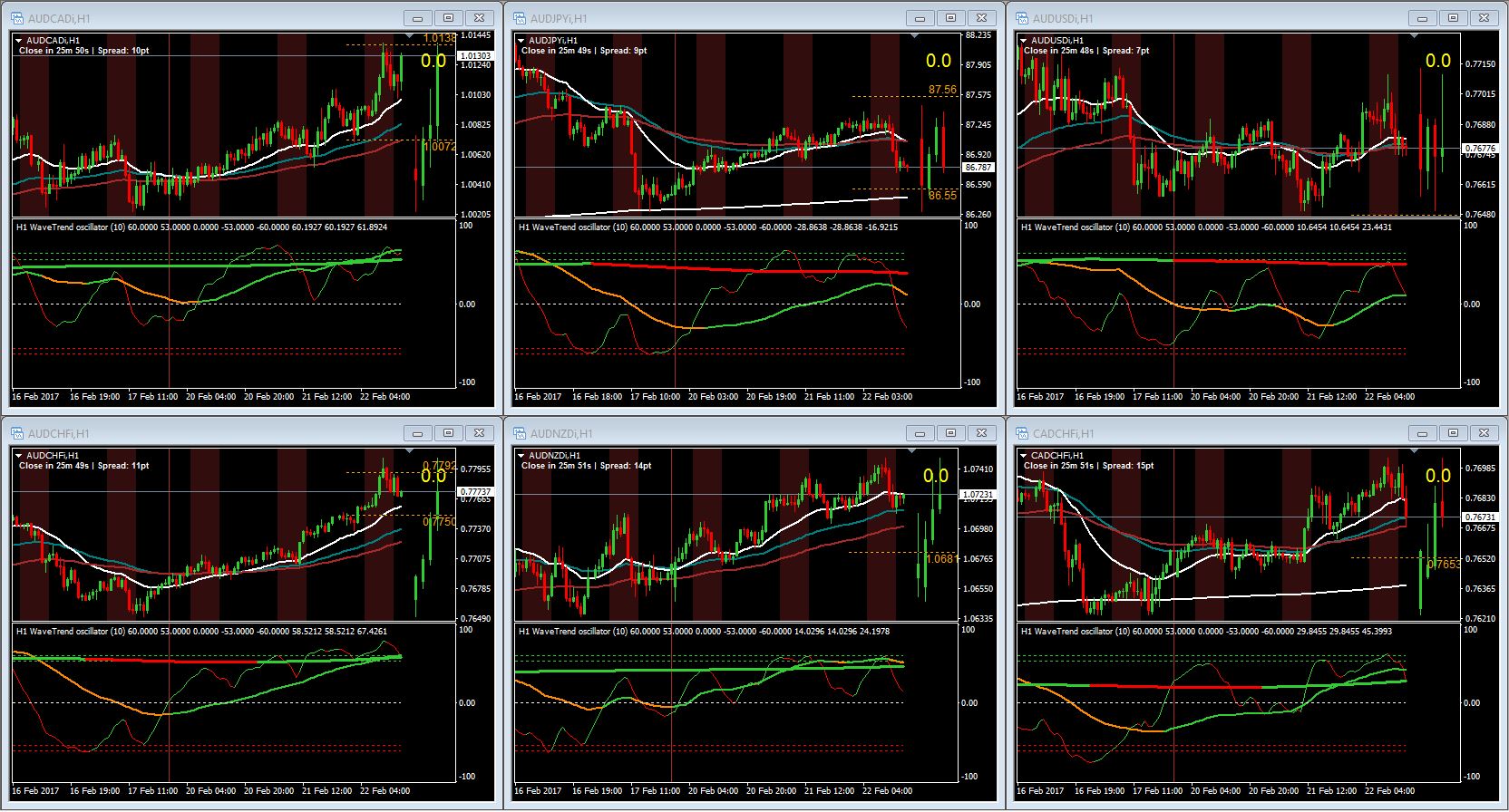 FXSurf WaveTrend System - Page 3