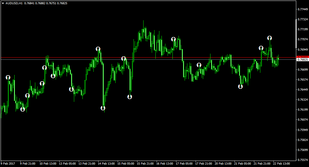 CCI indicators for MT4 - Page 10