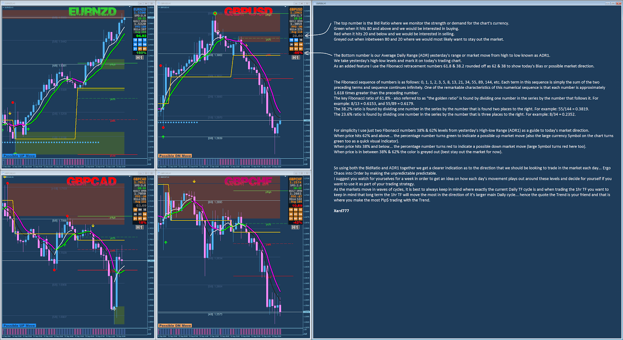 XARD - Simple Trend Following Trading System