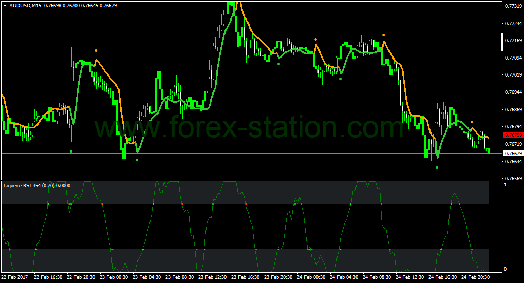 RSI Indicators for MT4 - Page 10