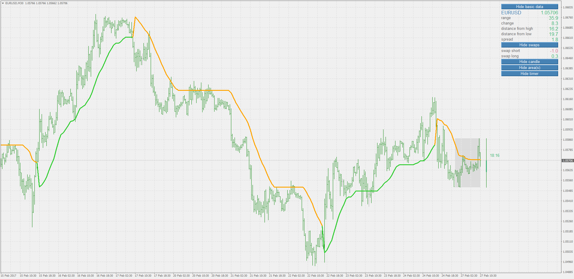 Step Indicators for MT4 - Page 3