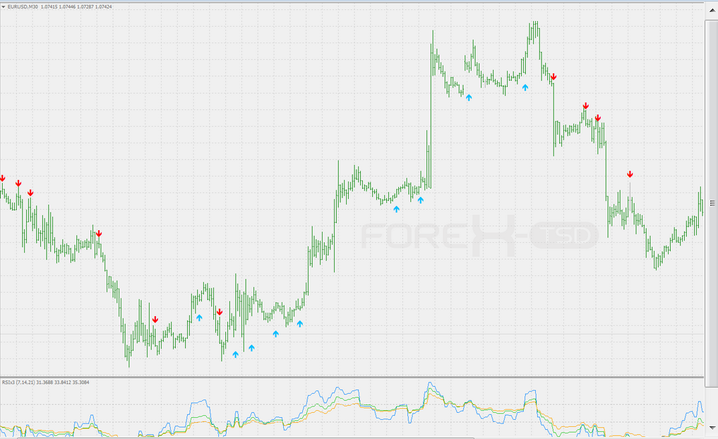 RSI Indicators for MT4 - Page 24