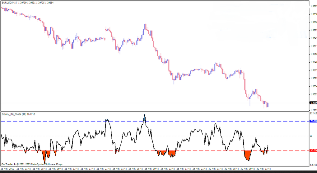 RSI Indicators for MT4 - Page 28