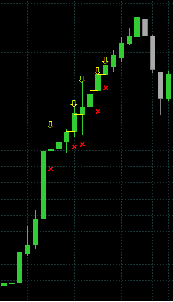 How to code an indicator to avoid waterfalls