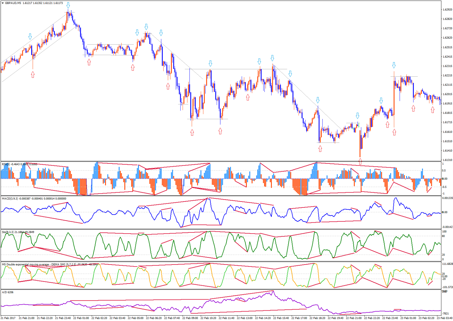 MT4 Divergence indicators List: How good are Divergences and ...