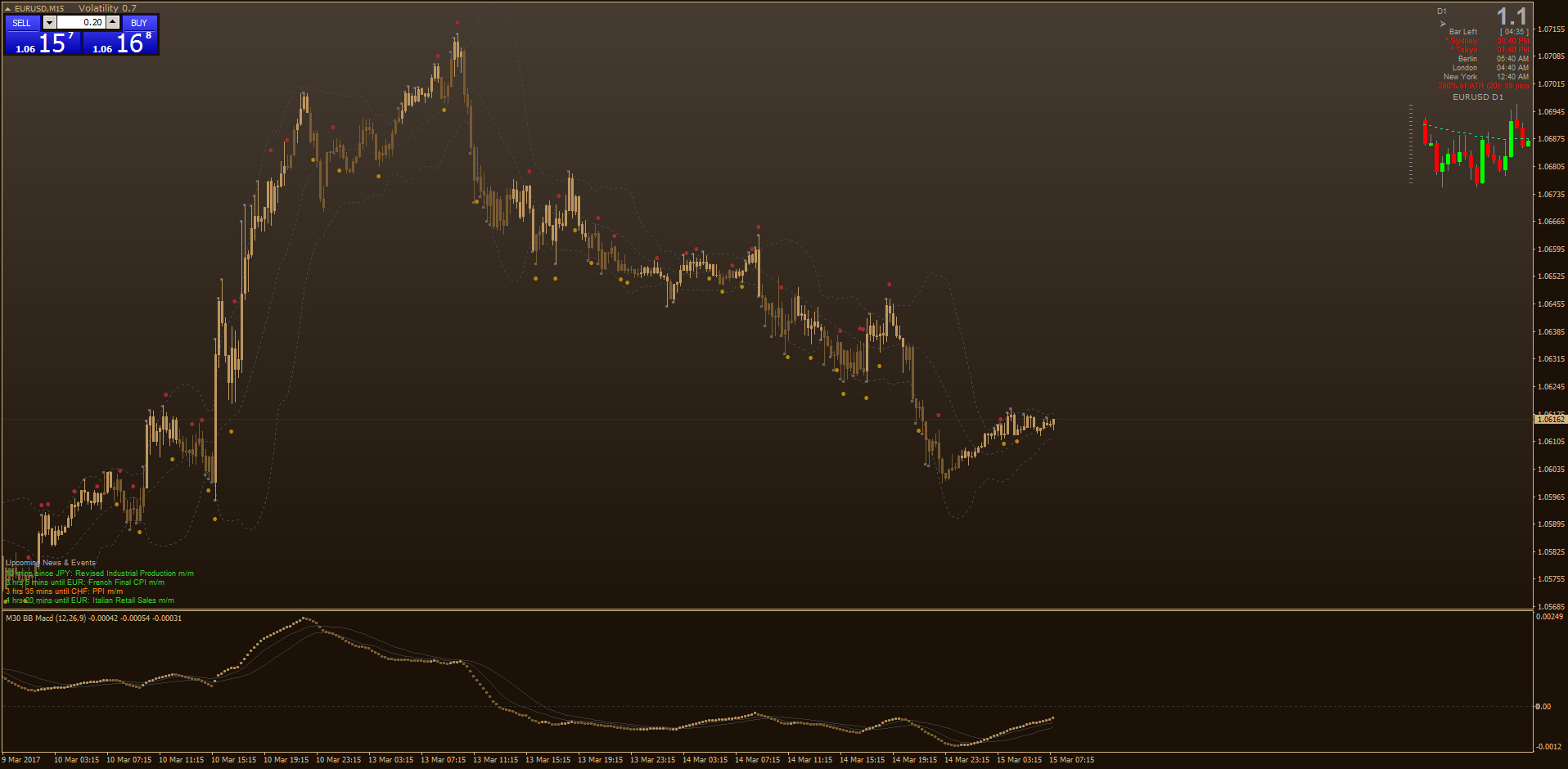 Volume Indicators for MT4