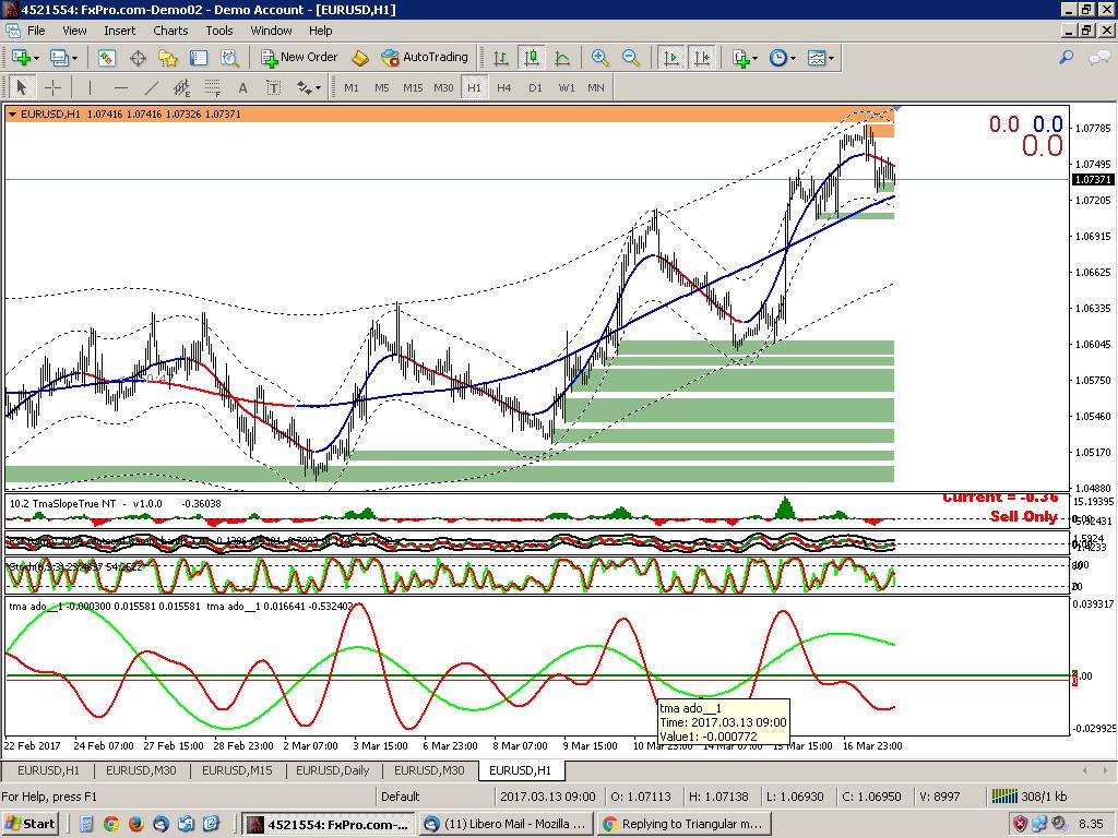 TMA - Triangular Moving Average indicators MT4 - Page 6