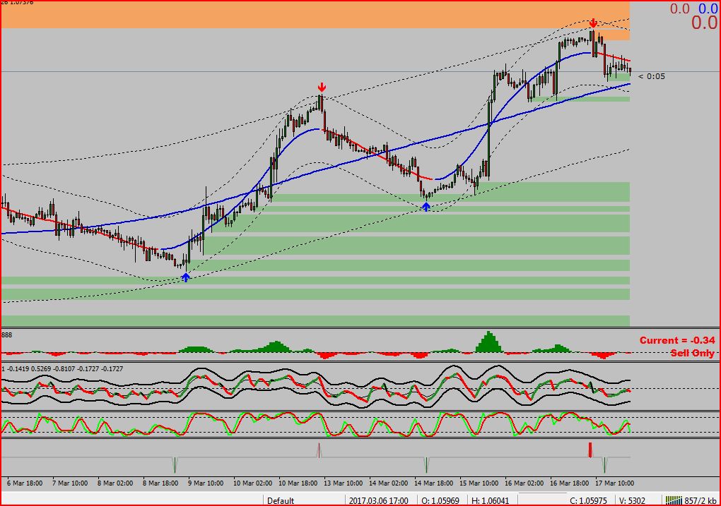 Tma Triangular Moving Average Indicators Mt4 Page 7