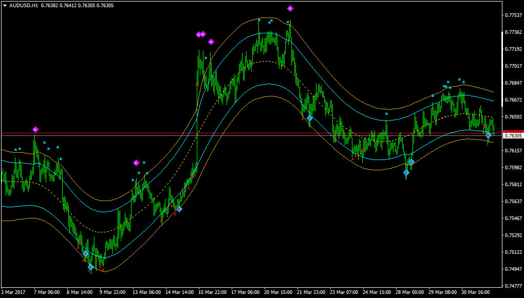 Tma Triangular Moving Average Indicators Mt4 Page 9