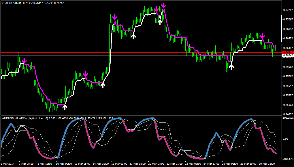 ADX DMI Indicators for MT4 - Page 7
