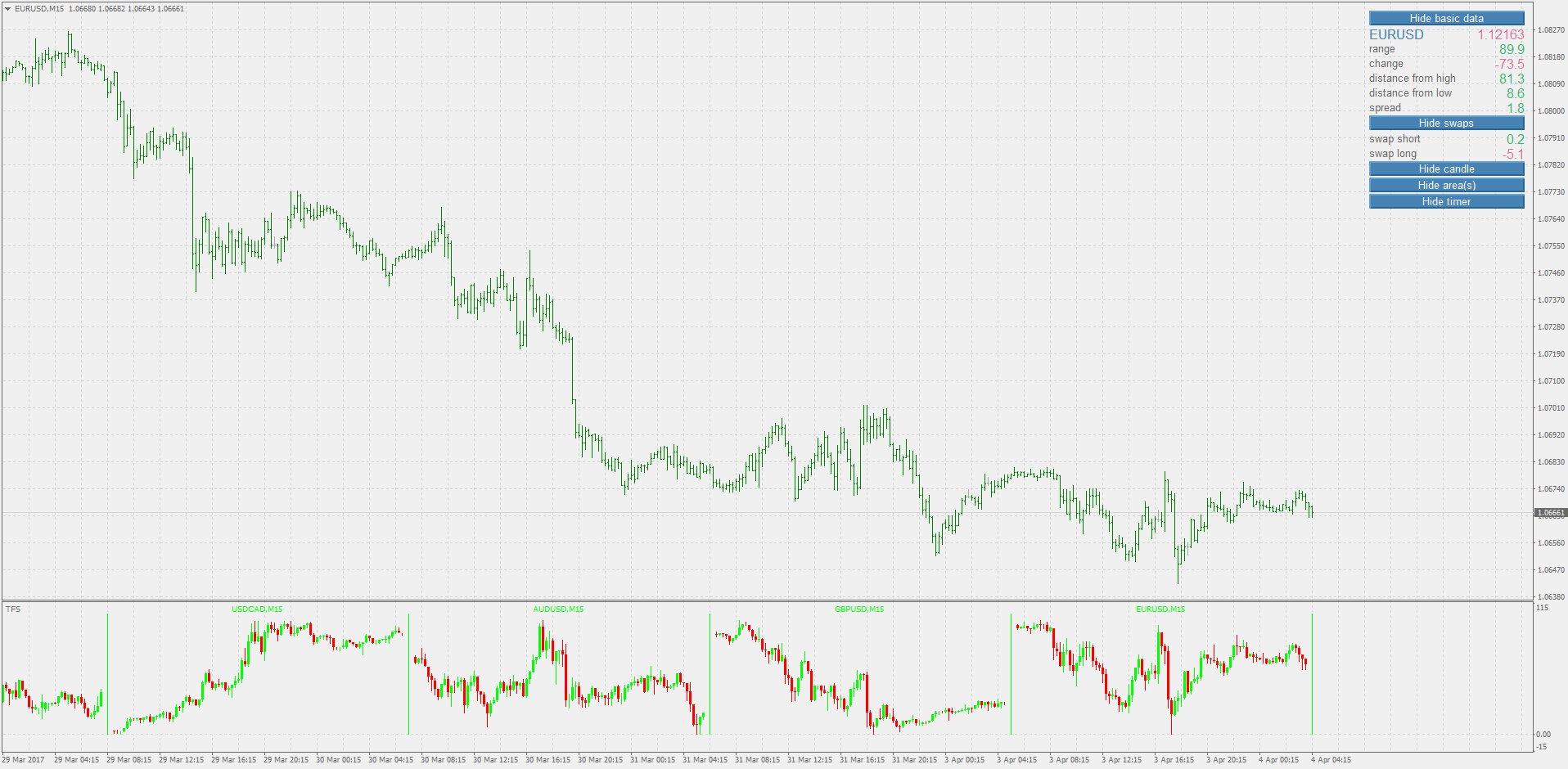 Mini Chart & Value Chart Display Indicators MT4 - Page 2