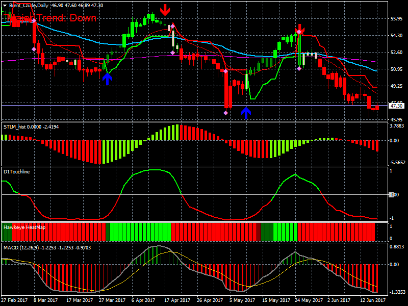 MT4 Trading Systems (Old or new!) Please post here