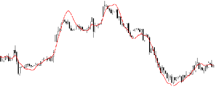 Regression indicator(s) - cTrader