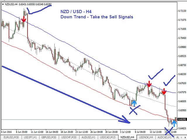 VJ Sniper indicator for MT4