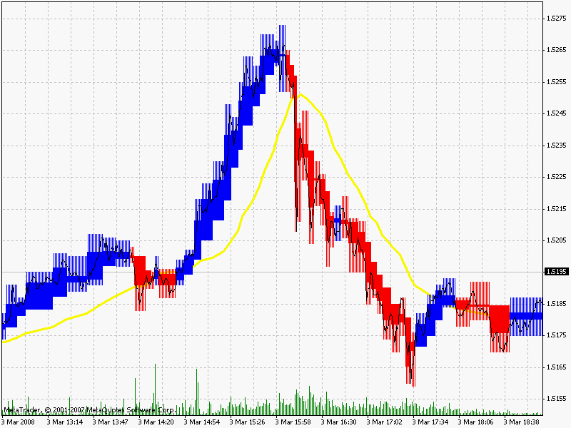 Identify This Indicator - Page 29