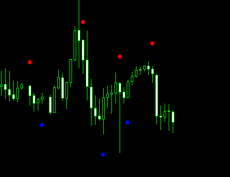 Current Candle Alert