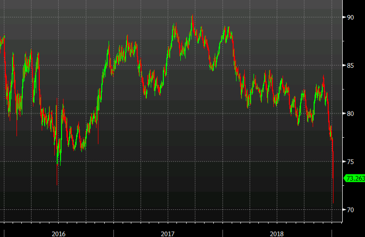 Breaking: Flash Crash hits the market