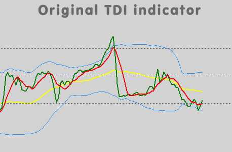 Ultimate TDI indicators thread for MT4