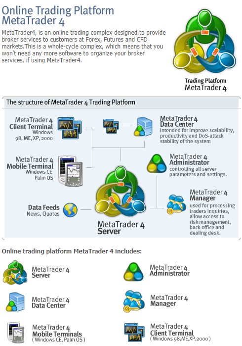 Metatrader 4 Download For Windows