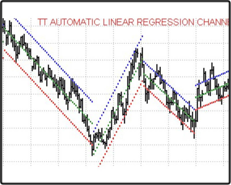 Auto Linear Regression Channels MT4?