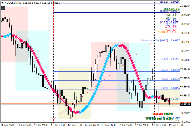 HMA - Hull Moving Average Indicators MT4 - Page 14