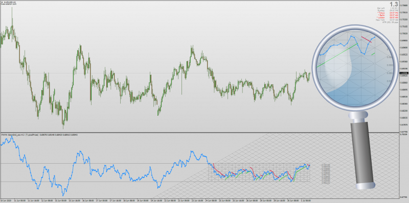 Gann Grid Indicator Subwindow Indicator For Mt4png