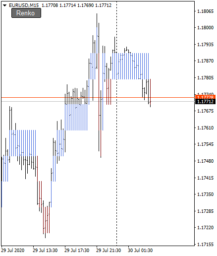 Indicators with ON/OFF buttons - Page 39