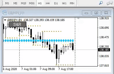 Indicators with ON/OFF buttons - Page 49