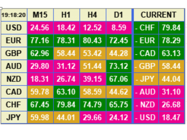 Where Can I Get Mql4 File Of Mtf Currency Strength Meter Indicator As