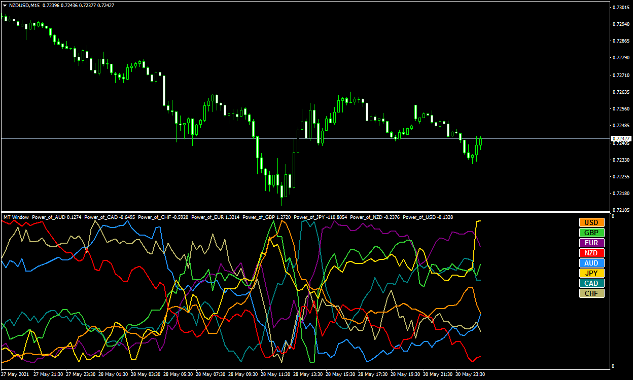 MT4 Trading Utilities, Chart Tools & Add-ons - Page 29