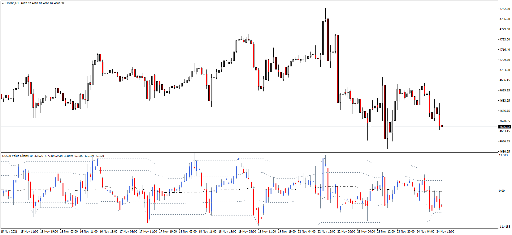 Mini Chart & Value Chart Display Indicators MT4 - Page 5