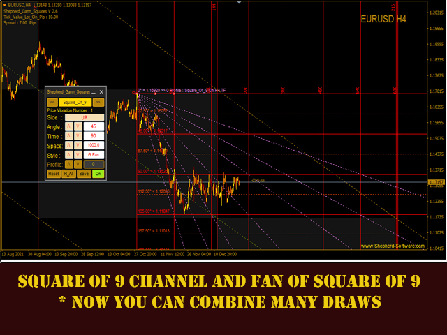 Shepherd Gann Squares Indicator