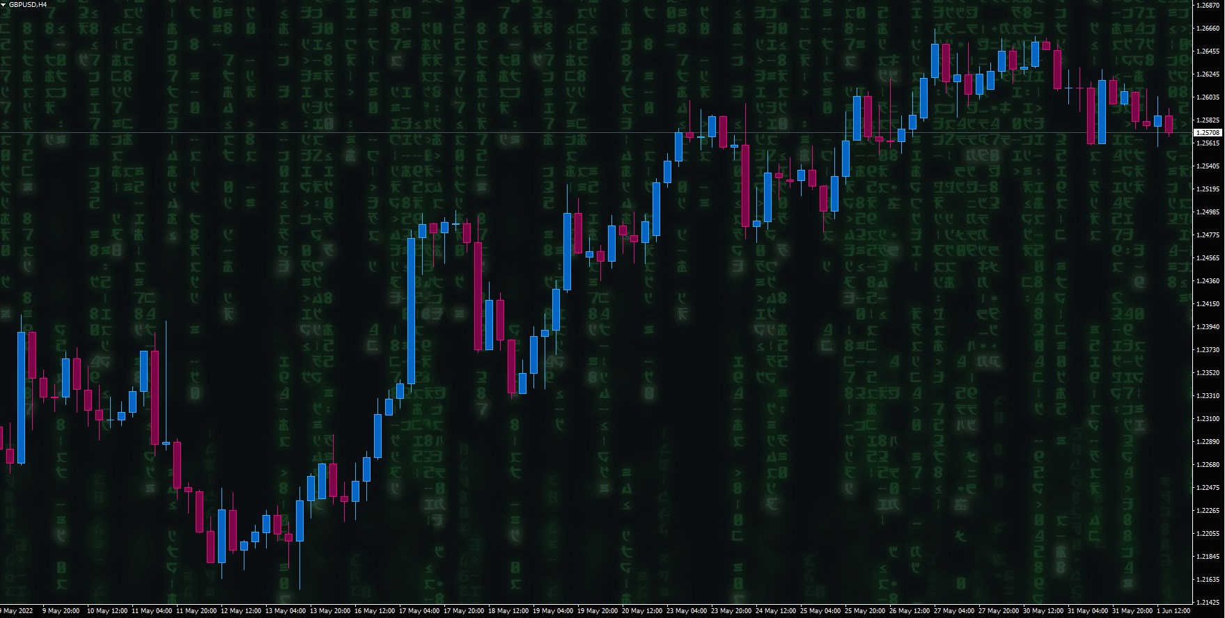 MT4 Chart Templates - Color themes from Trading Platforms, Prop Desks ...