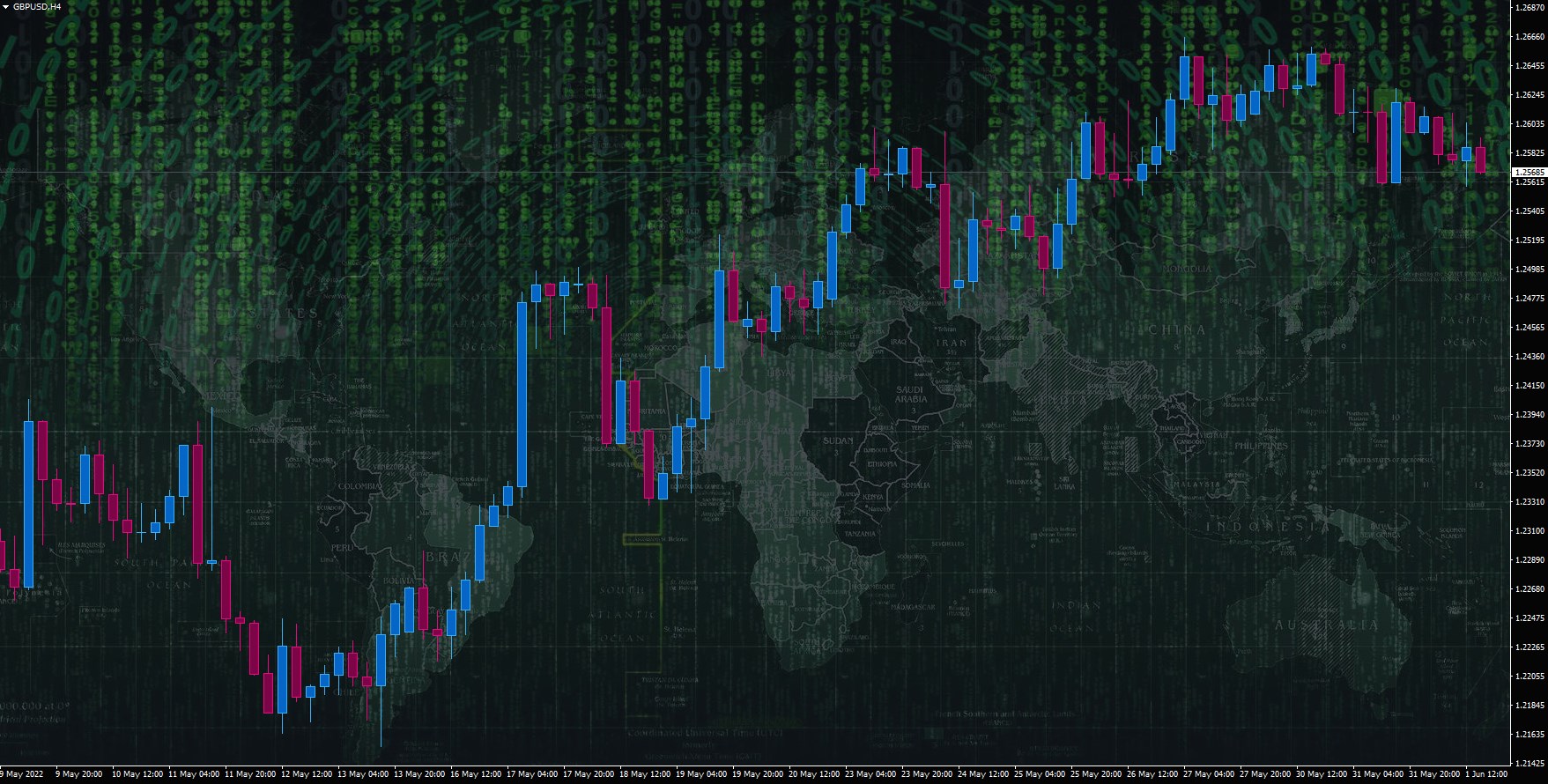 MT4 Chart Templates - Color themes from Trading Platforms, Prop Desks ...