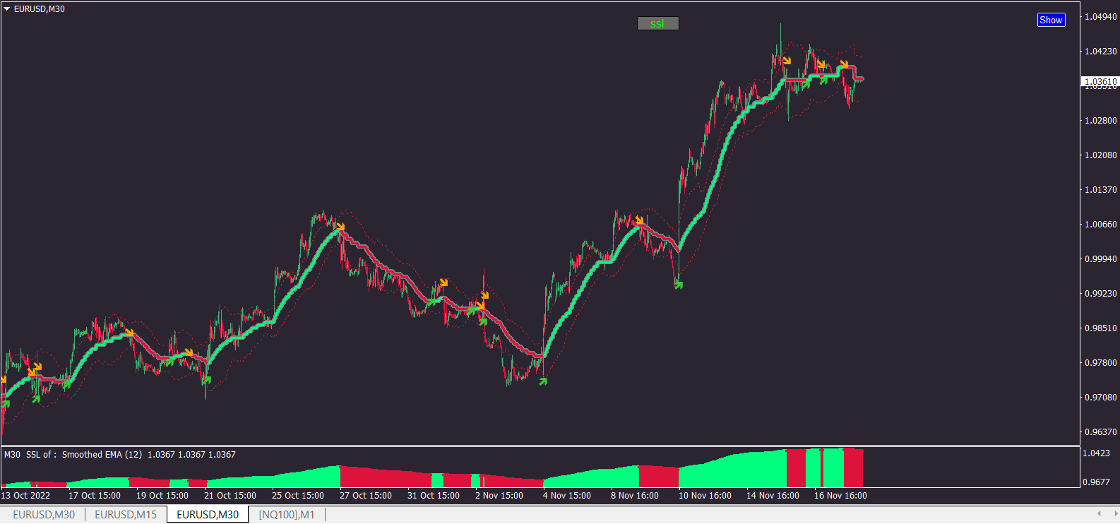ssl - channel Histogram.mq4