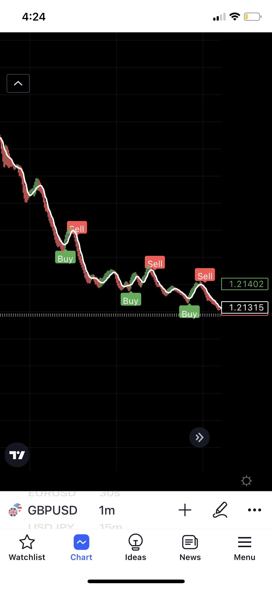 linear regression candles (alerts + arrows + btn).ex4