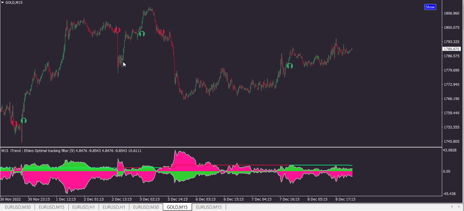 The Mighty iTrend indicator - Page 3